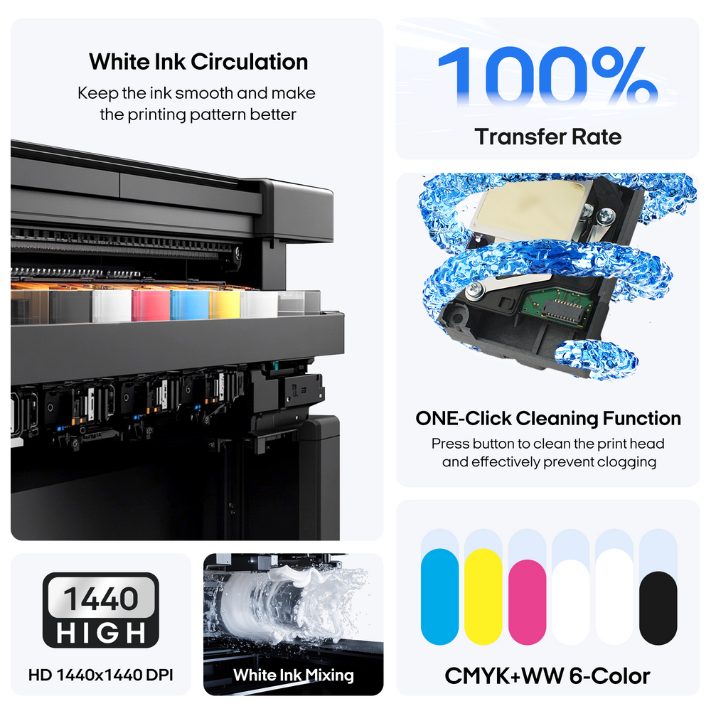 Punehod A3 L1800 with Oven, 13 inch DTF Transfer Machine, Apparel ...