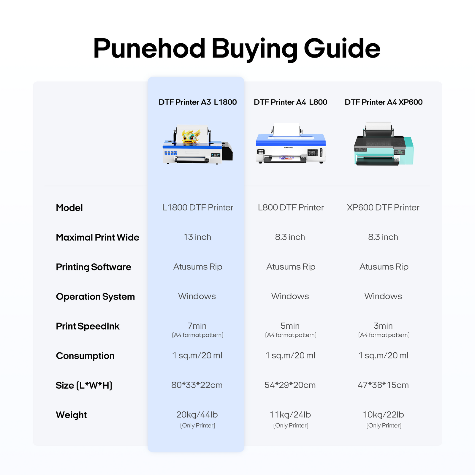 Punehod A3 L1800 Roll-Fed DTF Printer,T-shirt Direct to Film Printer ...